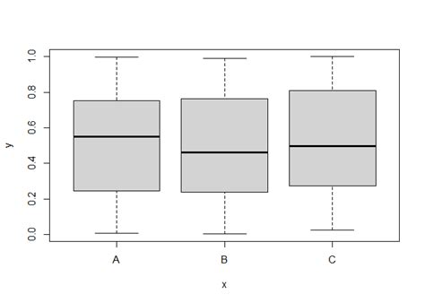 Create Boxplots And Barplots From Dataframe With 2 Columns General