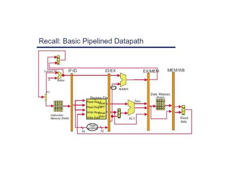 计算机体系结构computer Architecture 英文版 Arch
