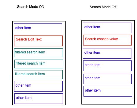 Kotlin Android Edittext In Recyclerview Stack Overflow