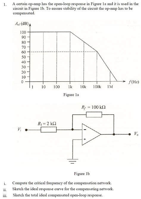 Solved Subjectoperational Amplifier A Certain Op Amp Has The Open