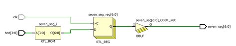 VLSICoding Design BCD To 7 Segment Decoder Using Verilog Coding