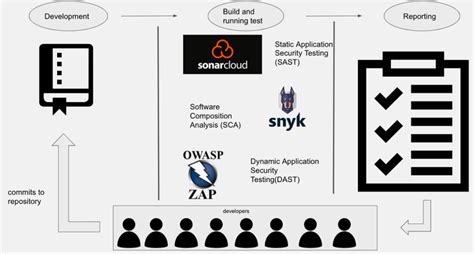 I Tried To Created A End To End Devsecops Pipeline For Nodejs Project