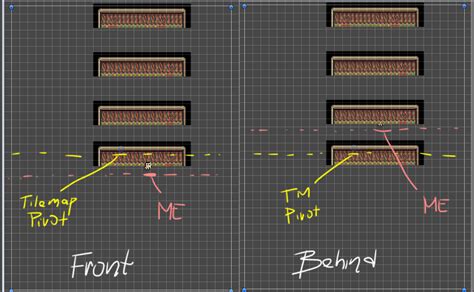 How To Sort Tiles Unity Engine Unity Discussions