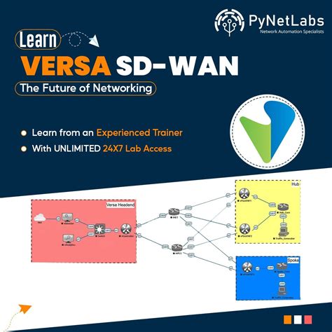 Pynetlabs Engineers Design Protocol Versa Sdwan Ravi Kumar