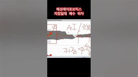 해성에어로보틱스 선매수가 필요한 시점 해성에어로보틱스 로봇 로봇관련주 로봇관련주주식전망 Youtube