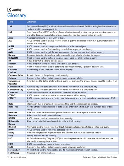 Databasesglossary Pdf Sql Database Index