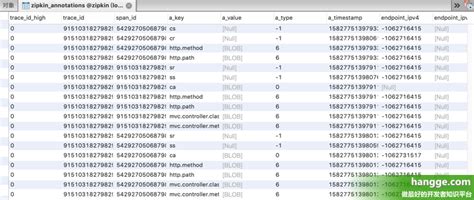 Zipkin服务端搭建使用教程2（使用mysql储存数据）
