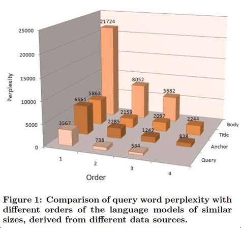 논문분석 Exploring Web Scale Language Models For Search Query Processing Kwangsik Lees Log