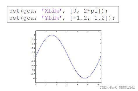 学习笔记 Matlab初阶绘图matlab Plot画点图 Csdn博客