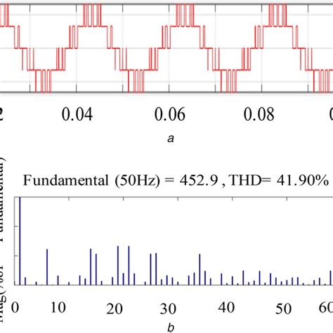 Output Phase Voltage Waveform Using The Shepwm Strategy Download Scientific Diagram