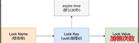【redis 第六篇】基于setnx Redisson实现分布式锁（深入理解redisson的加锁、可重入锁、看门狗机制）setnx