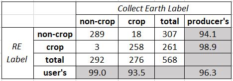 Cropland Extent 2019 Digital Earth Africa 2021 Documentation