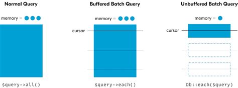 Query Batching With Dbbatch Dbeach Craft Cms