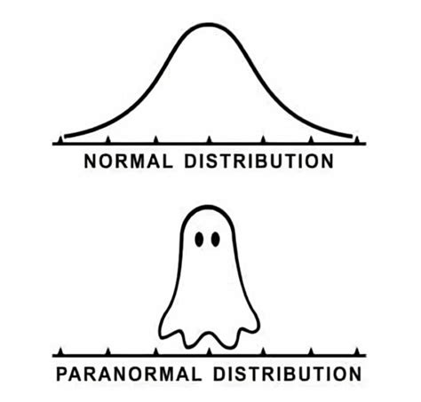 25 Funny Charts About Absolutely Everything DeMilked
