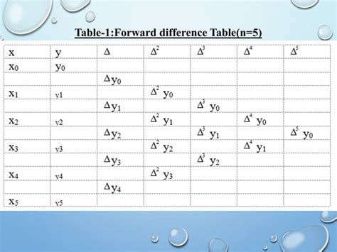 Matlab Lecture 8 Newtons Forward And Backword Interpolationtaj Copy Pdf Technology