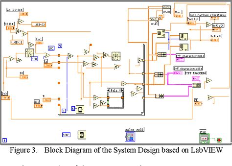 Figure 1 From Labview Based Simulation System For The Output