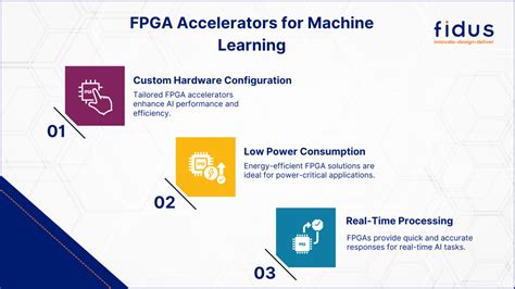 machine learning and fpga high performance ai solutions