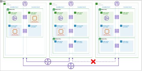 Aws Networking Part — 05 Vpc Peering By Abhishek Ranjan Medium