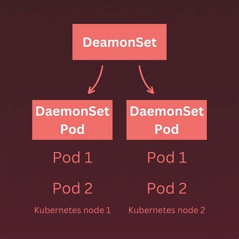 Kubernetes Monitoring A Complete Guide