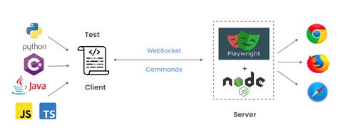 Playwright 简介 菜鸟教程
