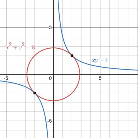 graph each equation of the system then solve the system to quizlet