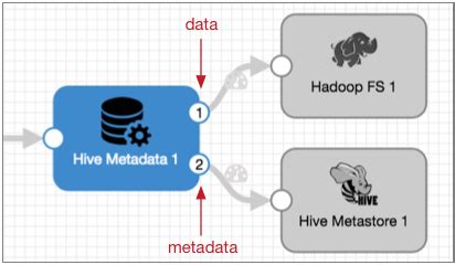 Hive Metadata