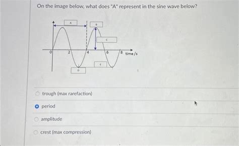 Solved On The Image Below What Does A Represent In The