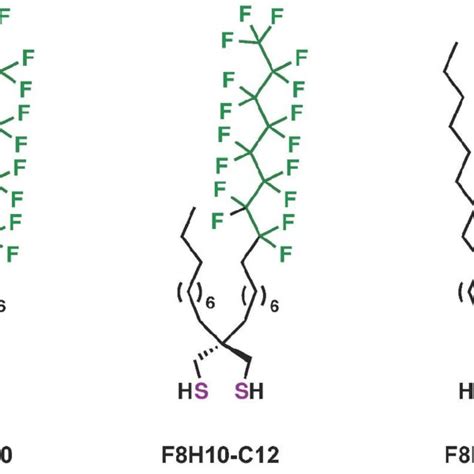 Molecular Structures Of The Unsymmetrical Partially Fluorinated Download Scientific Diagram