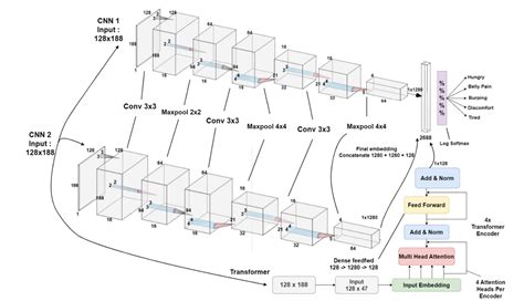 Github Aadikaa Infant Cry Classifier