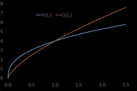 Technologies Under Parameterisation 1 Download Scientific Diagram
