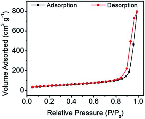 Preparation Of Porous Calcium Phosphate Microspheres With Phosphate