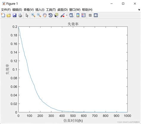 故障树分析蒙特卡洛仿真程序附matlab完整代码matlab故障树 Csdn博客