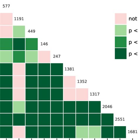 Pairwise Comparison Of Each Classifier And Ensemble Methods In Terms Of