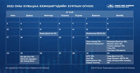 Ногдол ашгийн судалгаа Ногдол ашиг хүртэх боломжтой компаниуд