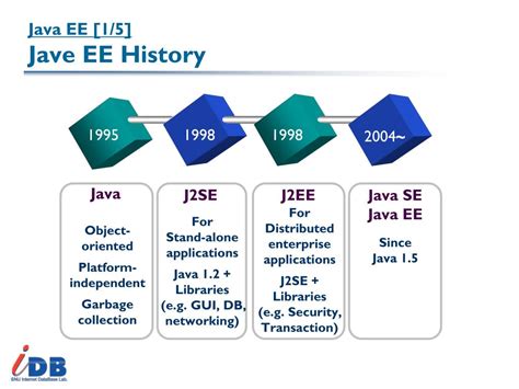 Ppt Distributed Object Oriented Programming 3 Enterprise