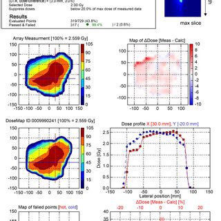 An Example Of A Patient S QA Report Prepared By The Shintiryoutou QA Download Scientific