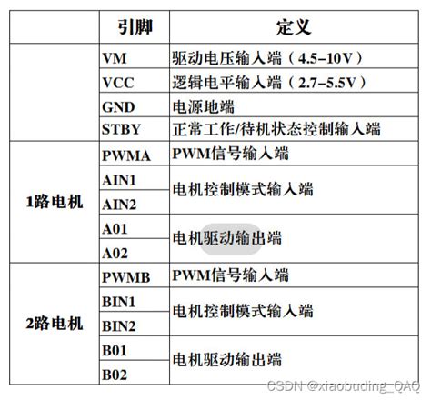 基于stm32的蓝牙小车虚拟串口模拟）的proteus仿真proteus中怎么用虚拟终端控制小车 Csdn博客