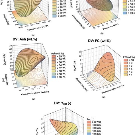 Proximate Analysis And Elemental Composition Of Microalgae Biomass