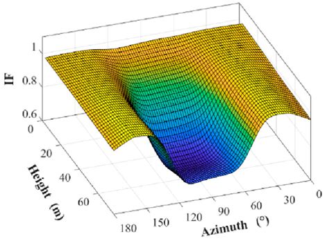 If For Peak Deformation Of Boom Down 3 Crane Download Scientific Diagram