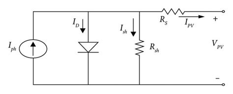 Single Diode Pv Cell Model Download Scientific Diagram