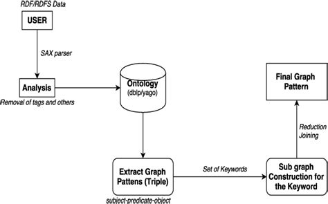 figure 2 from information extraction for graph data using domain speci