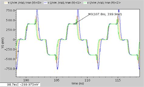 Figure 1 From A High Speed Pipeline Adc With 78 Db Sfdr In 018 Um