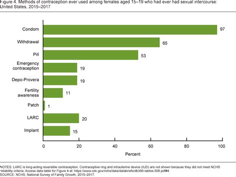 Products Data Briefs Number 366 May 2020