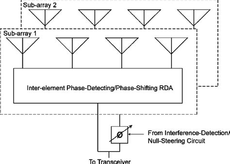 Figure 2 From An Interleaved Interelement Phase Detectingphase Shifting Retrodirective Antenna