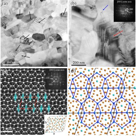 A And B Tem Bright Field Images Showing Planar Defects Black Arrows Download Scientific