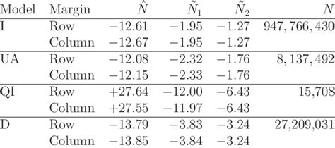 Percentage Relative Errors Of The Double Saddlepoint Approximation And