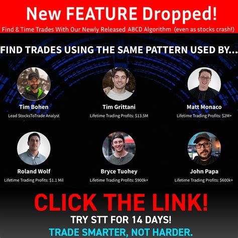 Stockstotrade On Twitter New Stt Feature Dropped 🖥️ Find And Time