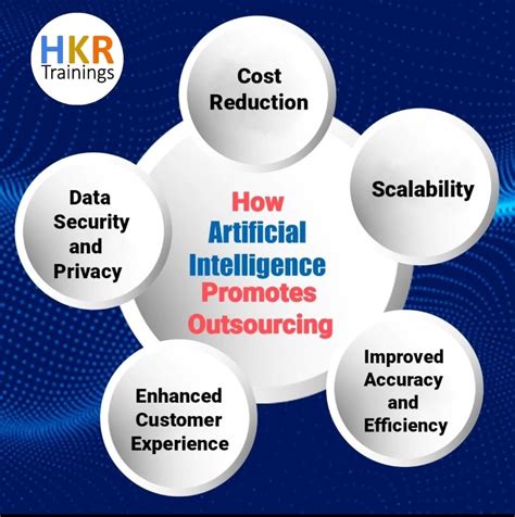 How Ai Boosts Outsourcing Efficiency Hkr Trainings Posted On The Topic Linkedin