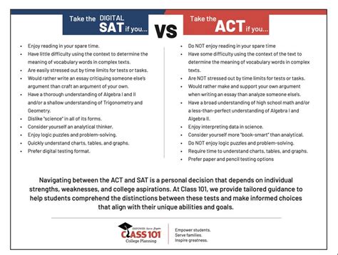 Class 101 Midcities On Linkedin Collegeprep Testpreparation