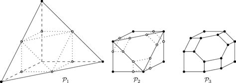 A Step By Step Illustration Of The Proof Of Theorem 5 13 For The Case Download Scientific
